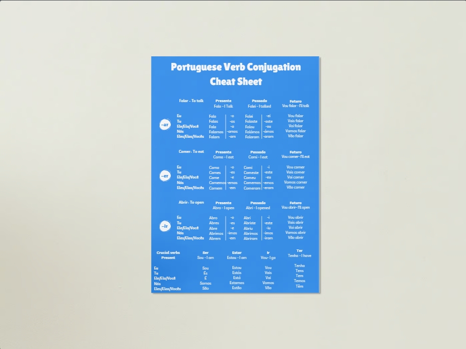 Portuguese verbs Cheat Sheet – Digital Download - The Portuguese School
